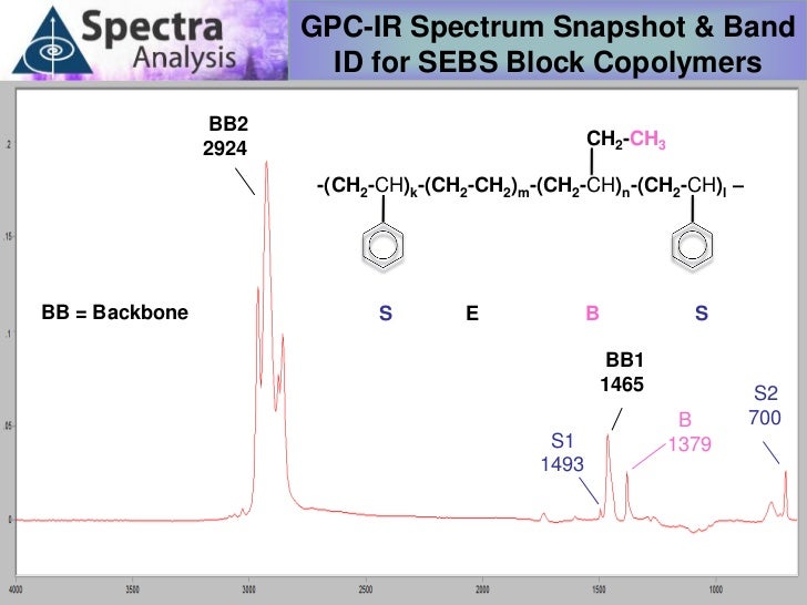 SPE2011 Full Scan GPC-IR Characterization Of Polyolefin Copolymers An…