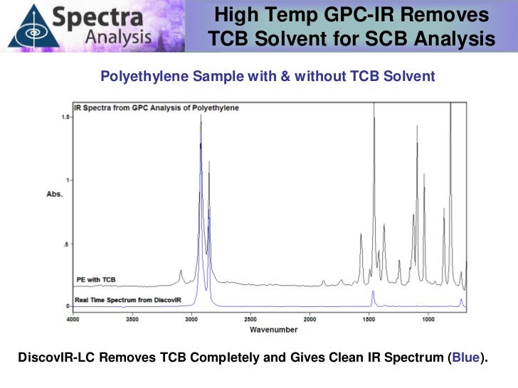 SPE2011 Full Scan GPC-IR Characterization Of Polyolefin Copolymers An…
