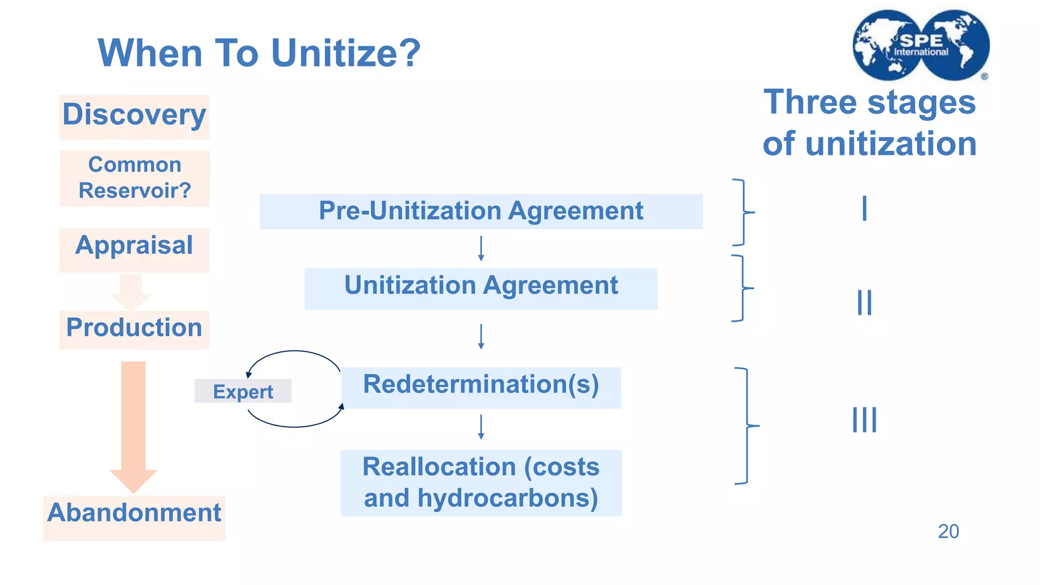 Who Owns the Oil? The How and Why of Unitization | PDF