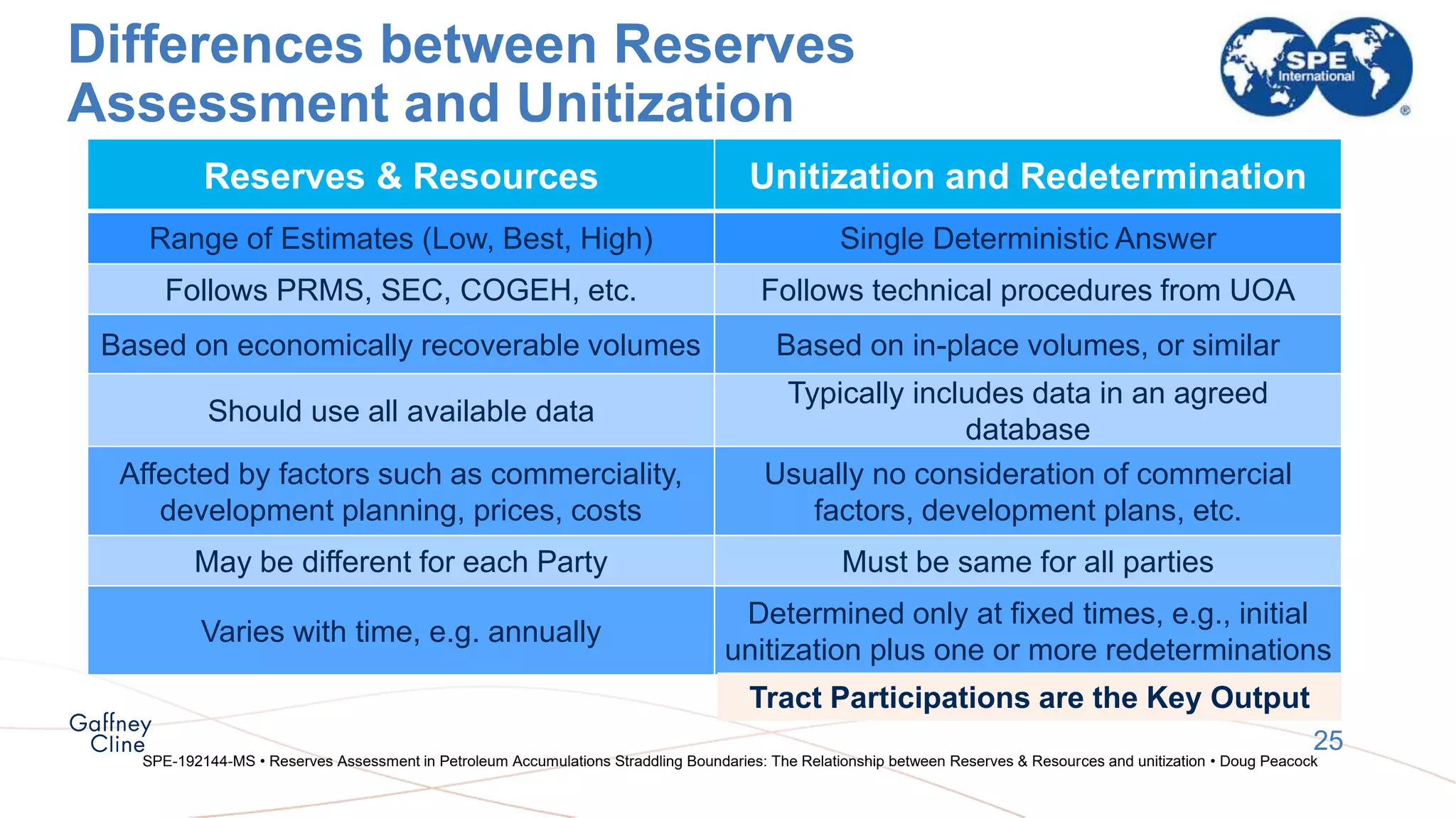 Who Owns the Oil? The How and Why of Unitization | PDF