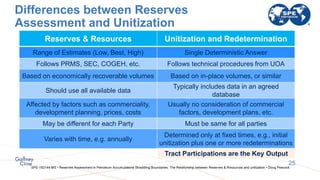 Who Owns the Oil? The How and Why of Unitization | PDF