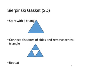 Programming with OpenGL | PPT