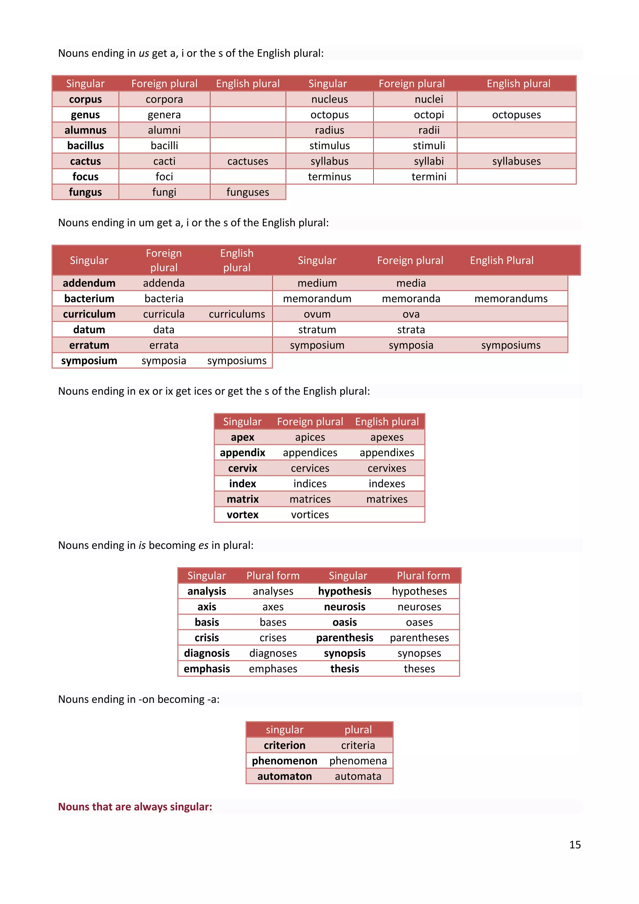 English grammar, parts of speech | PDF