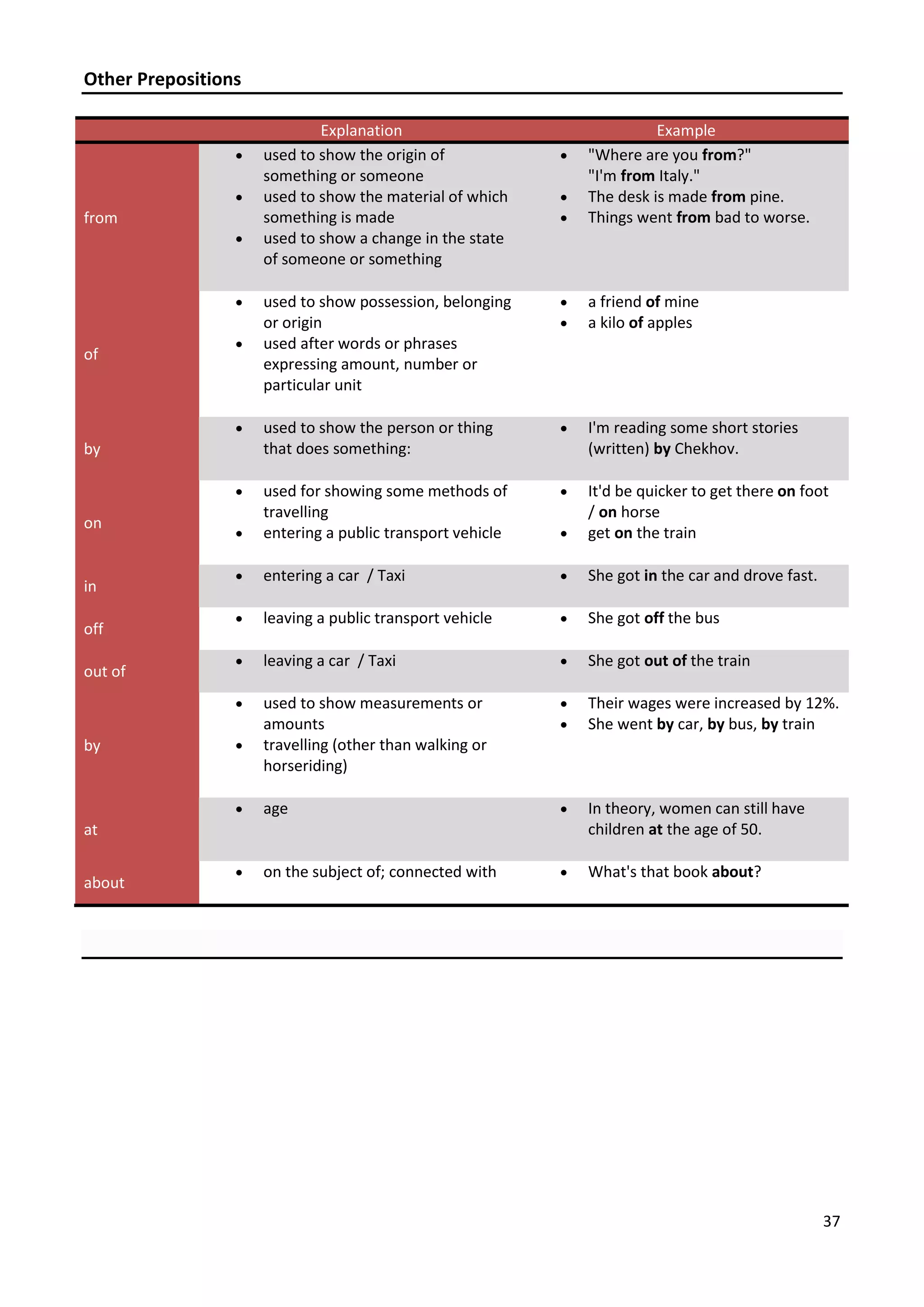 English grammar, parts of speech | PDF