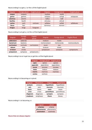 English grammar, parts of speech | PDF