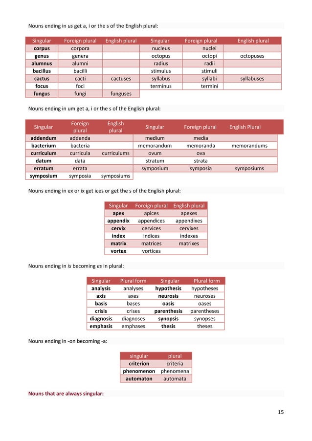 English grammar, parts of speech | PDF