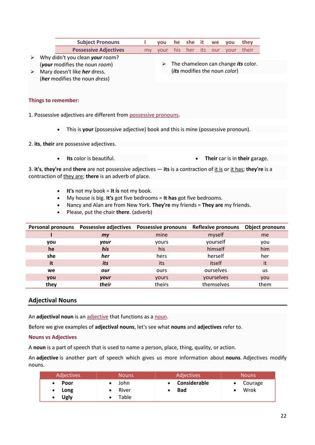 English grammar, parts of speech | PDF