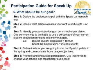 Speak Up Participation Guide | PPT