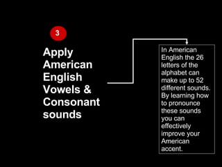 Speak American English | PPT
