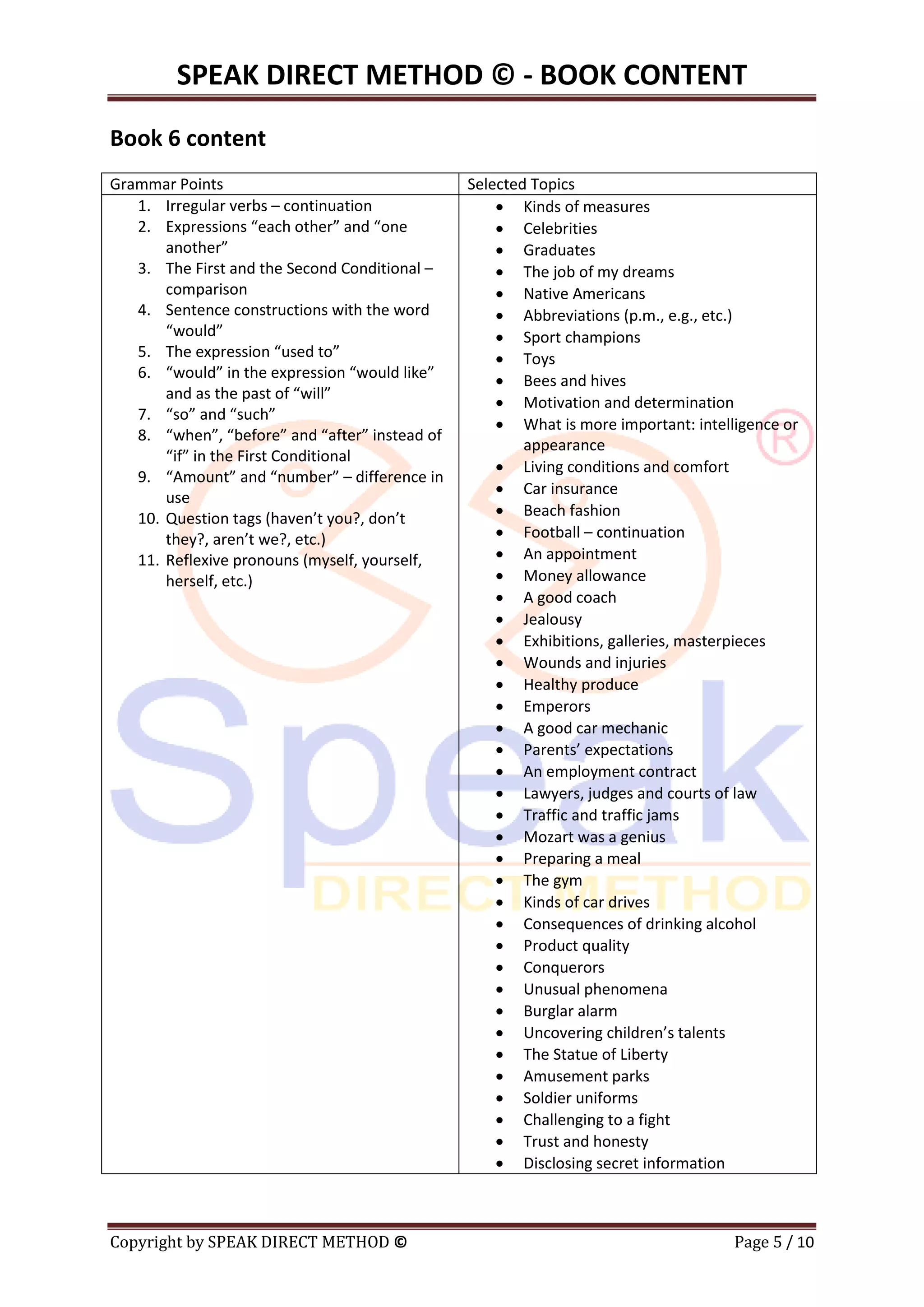Speak direct method english book content | PDF