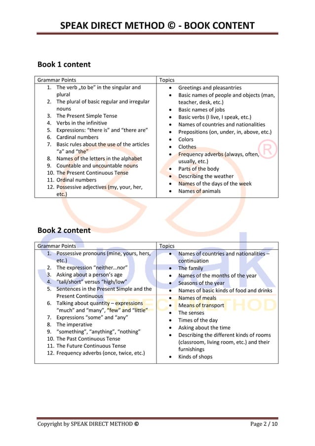 Speak direct method english book content | PDF