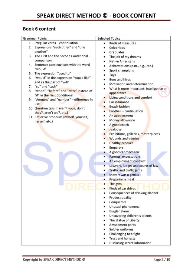 Speak direct method english book content | PDF