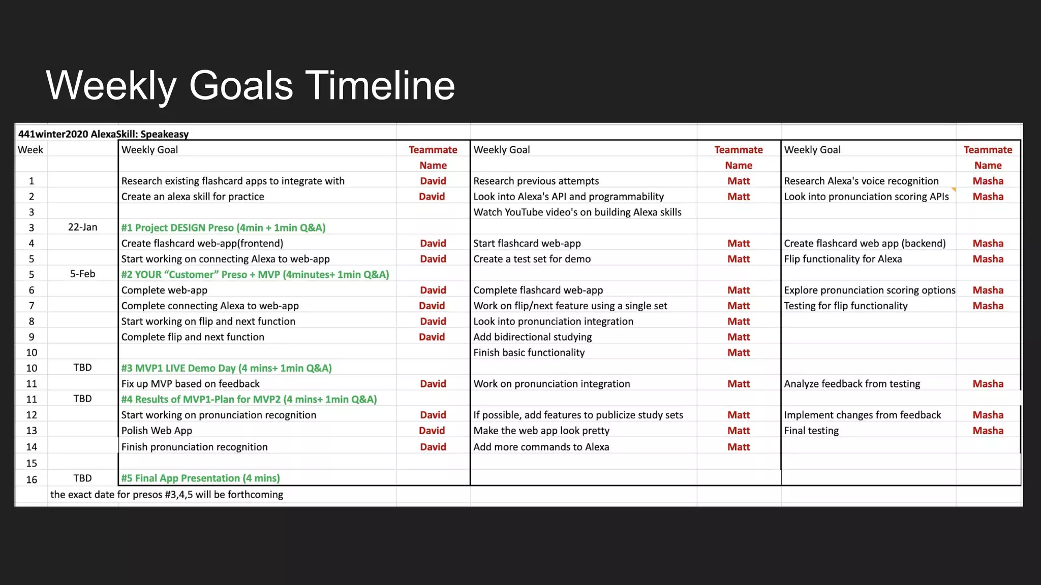 Speakeasy First Presentation | PDF