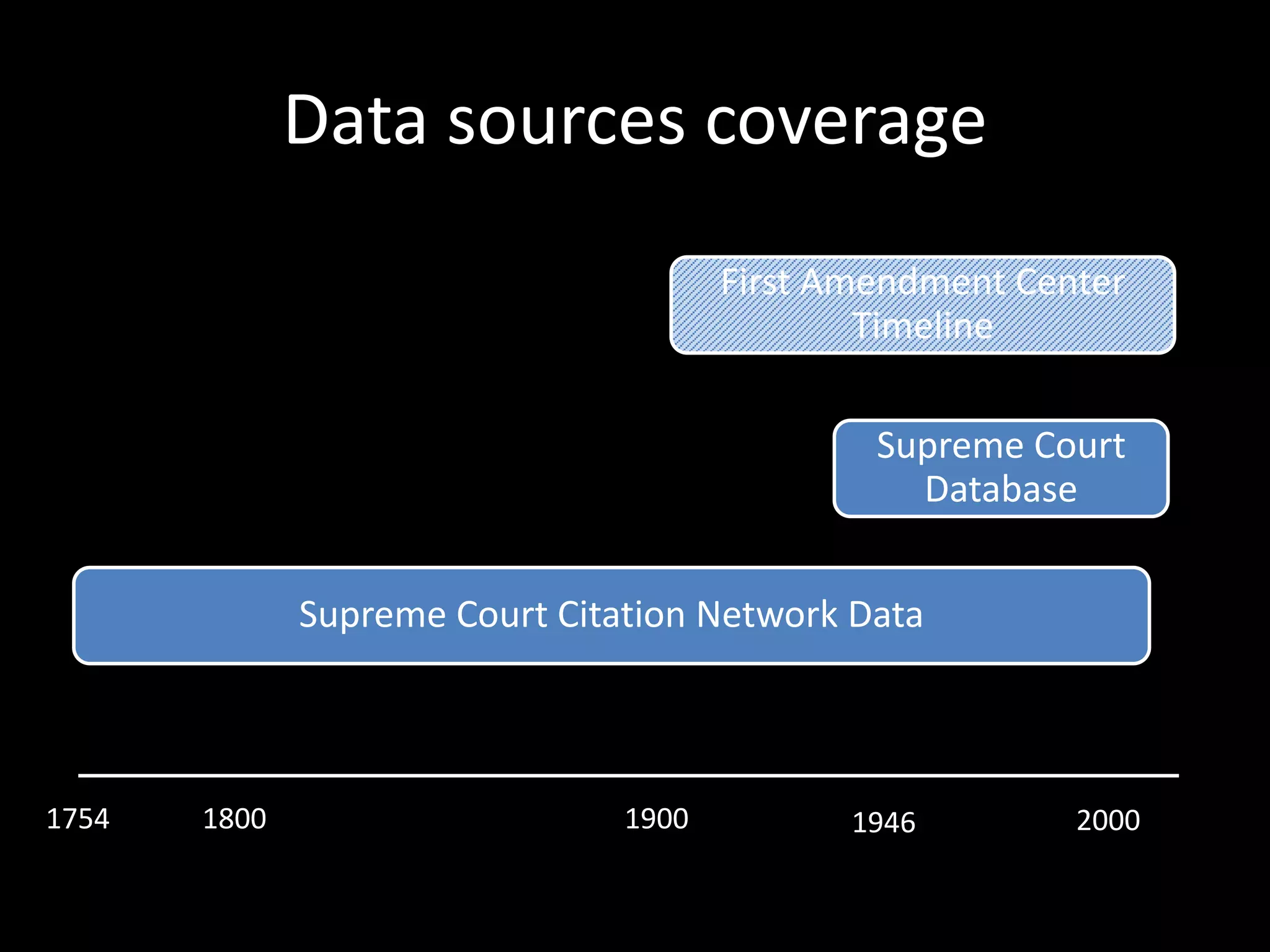 Visualizing the First Amendment | PPTX