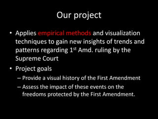 Visualizing the First Amendment | PPT