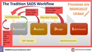 A Holistic BIM Framework for Structural Engineering Practices in Hong ...