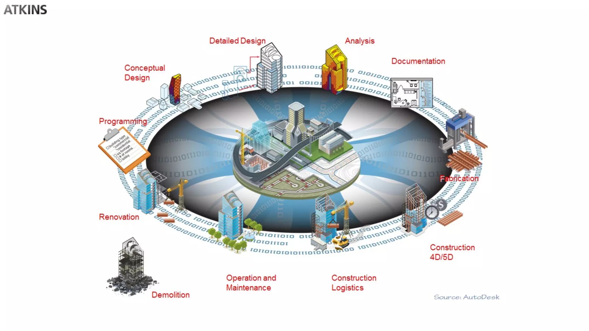 Self-Awareness of Revit Elements through Dynamo - Mr. Francesco TIZZANI ...