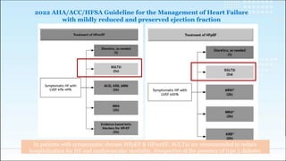Management of cardio renal metabolic complications | PPTX