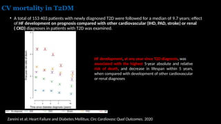 Management of cardio renal metabolic complications | PPTX