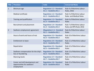 Speaker 1 - Responsibility of Stake Holders under MLC | PPT