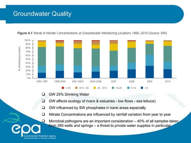 Protecting and Managing Ireland’s Water Resources | PPT