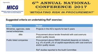 Measuring your Return on Failure (RoF) - Vital for Sustainability | PPT