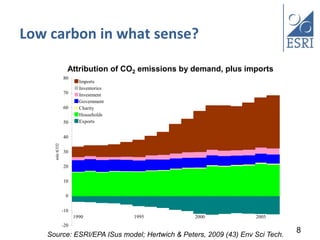The Green Economy, An Irish Perspective | PPT