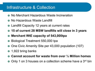 Resource Efficiency and Waste: The Challenge for Ireland | PPTX