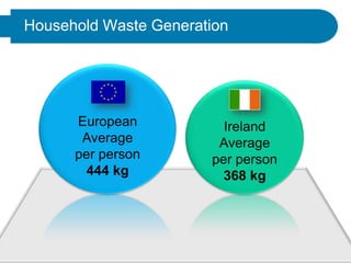 Resource Efficiency and Waste: The Challenge for Ireland | PPTX