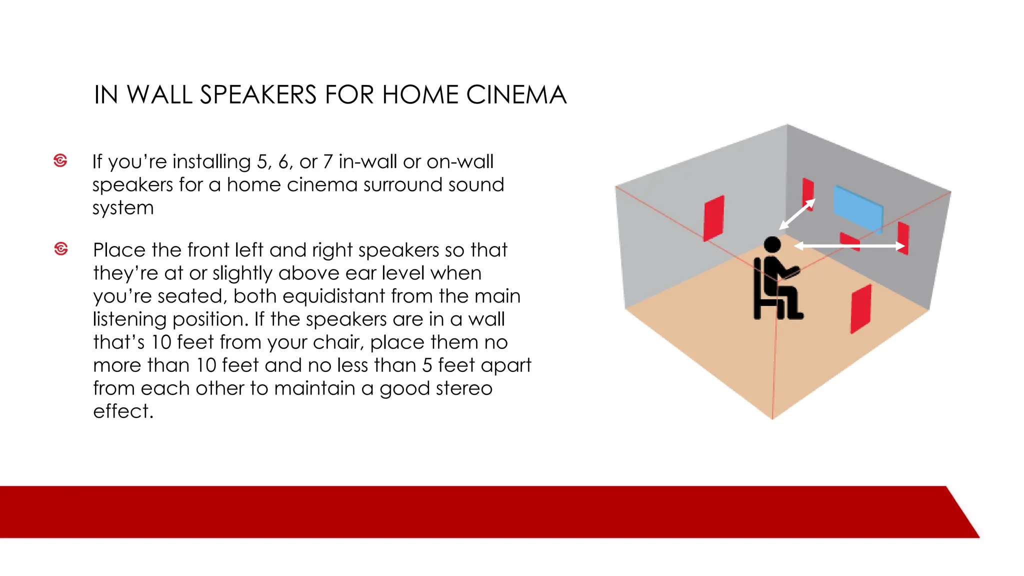 SpeakerCraft - Guide to Speaker Placement.pptx