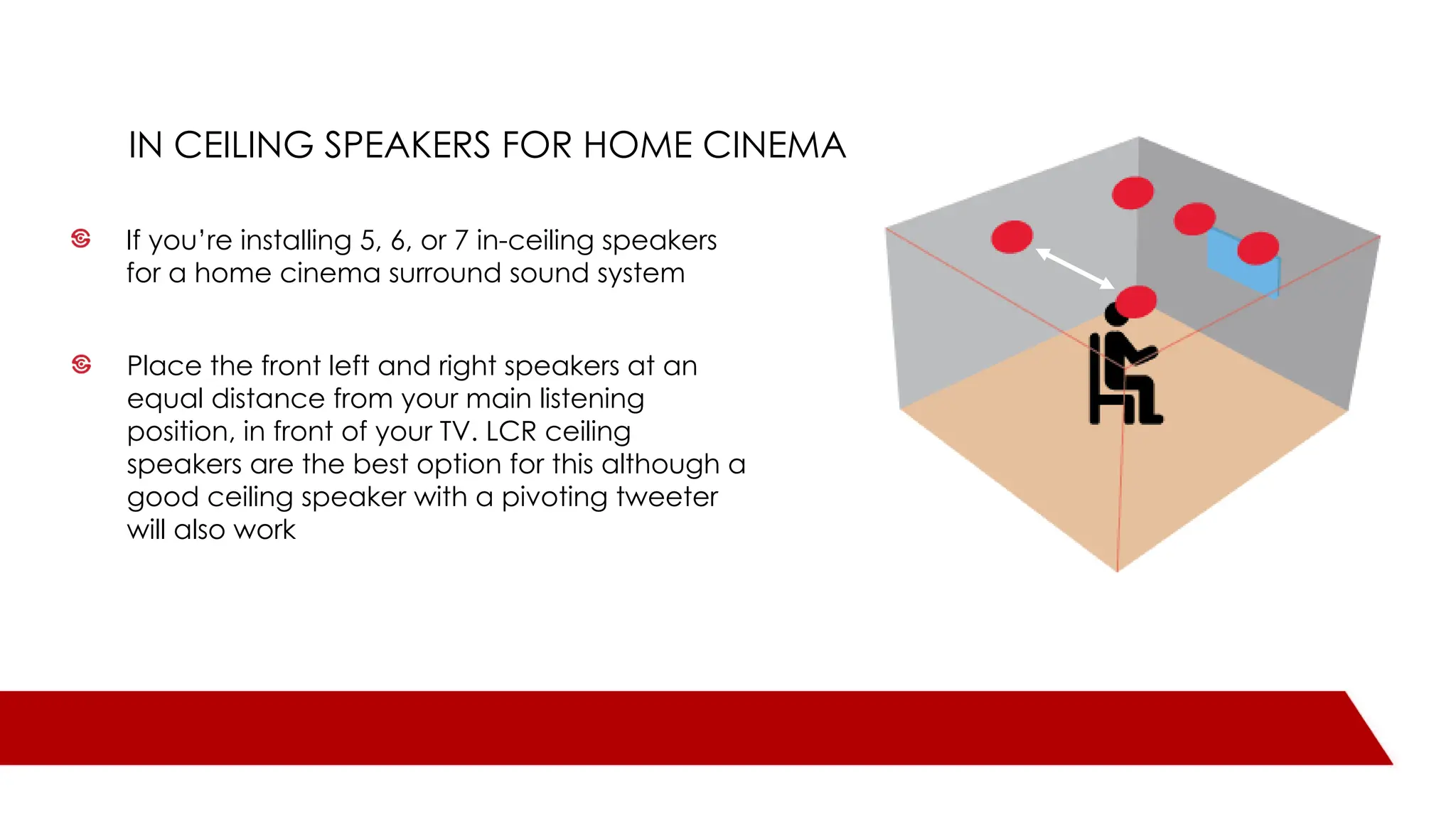 SpeakerCraft - Guide to Speaker Placement.pptx