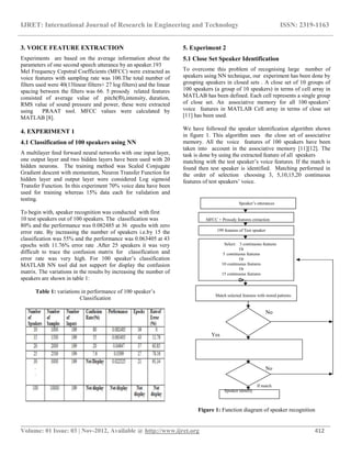 Speaker identification system using close set | PDF