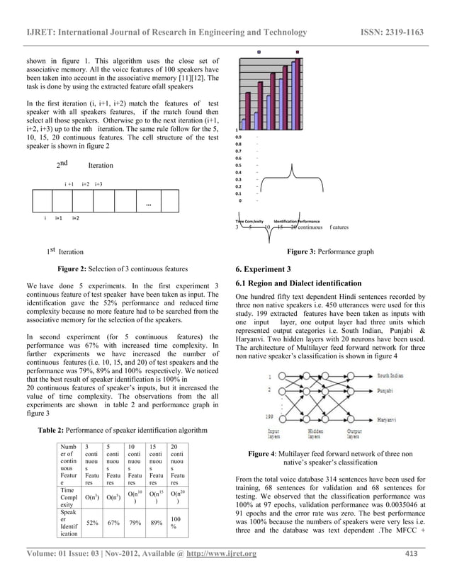 Speaker identification system using close set | PDF