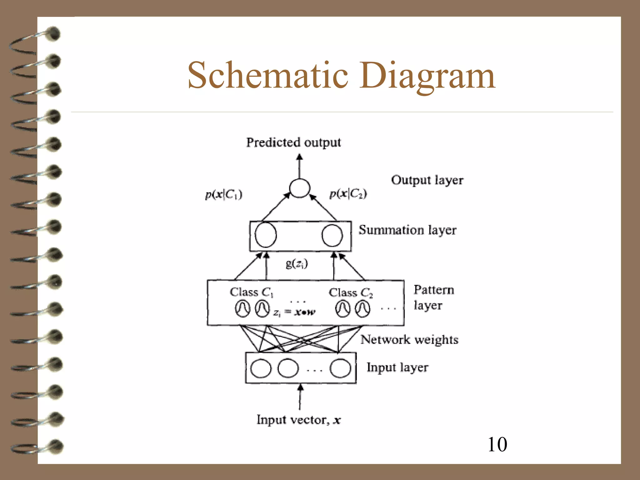 Speaker Identification System With Voice Controlled Functionality Ppt