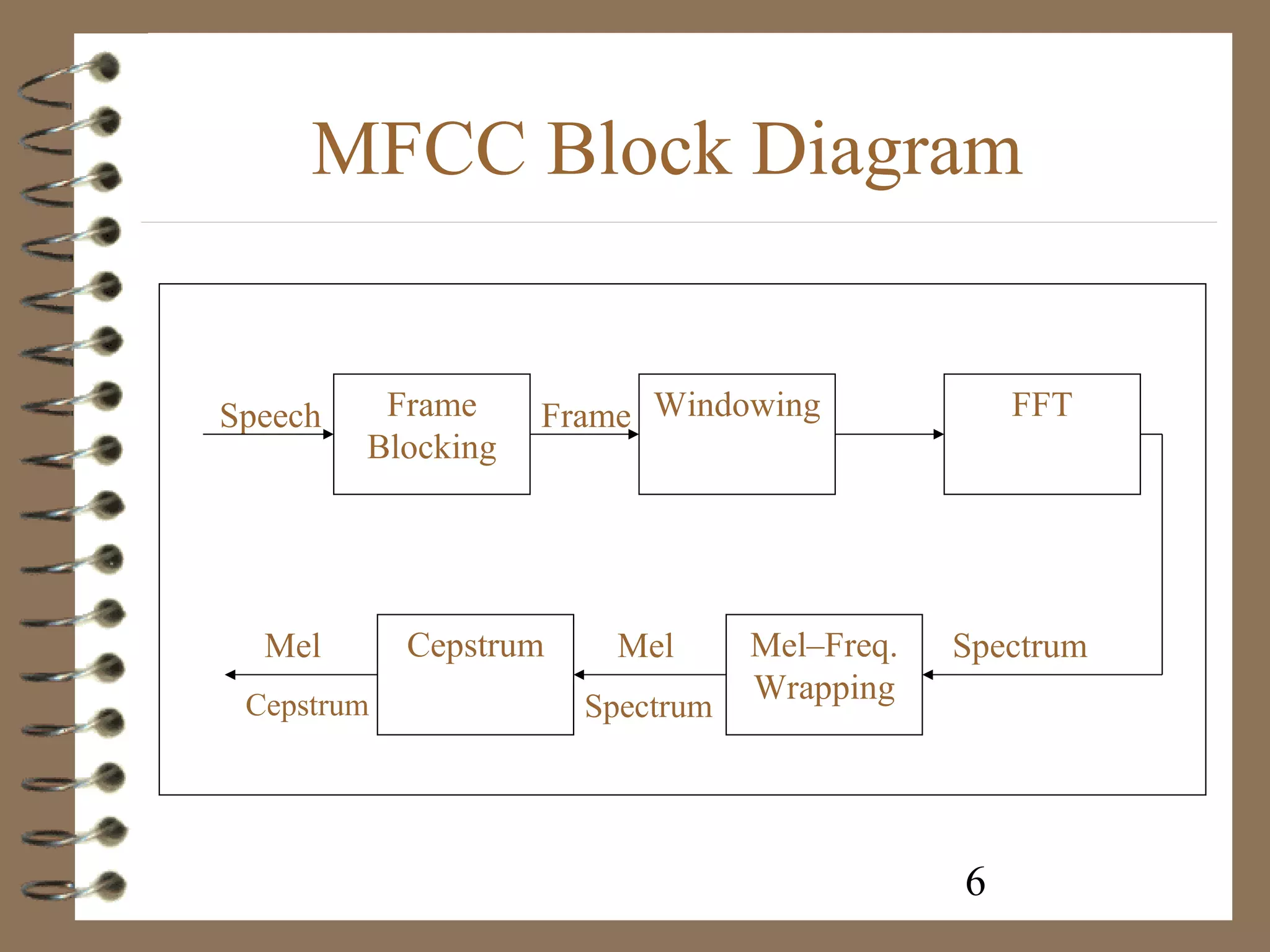 Speaker Identification System With Voice Controlled Functionality Ppt