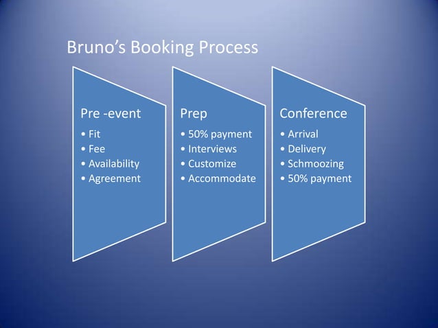 Speaker Phil Bruno Delivers | PPTX