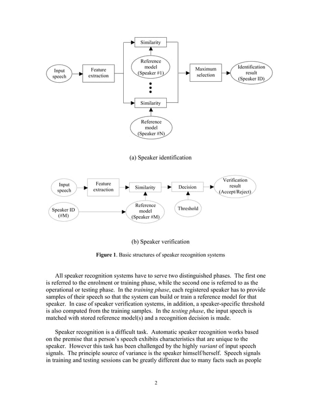 Speaker recognition. | DOC