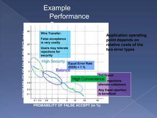 Speaker Recognition System | PPTX