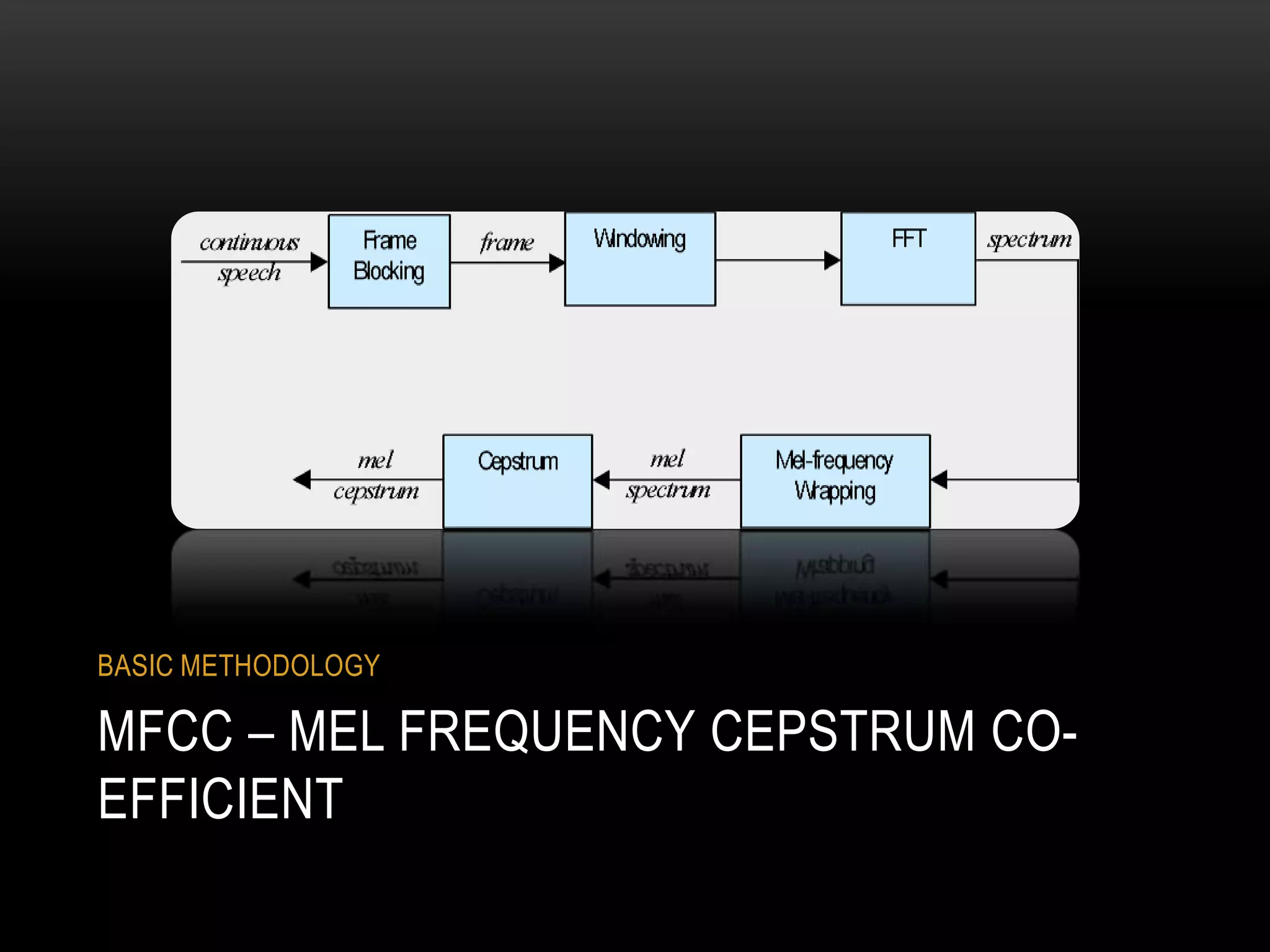 Speaker recognition using MFCC | PPTX