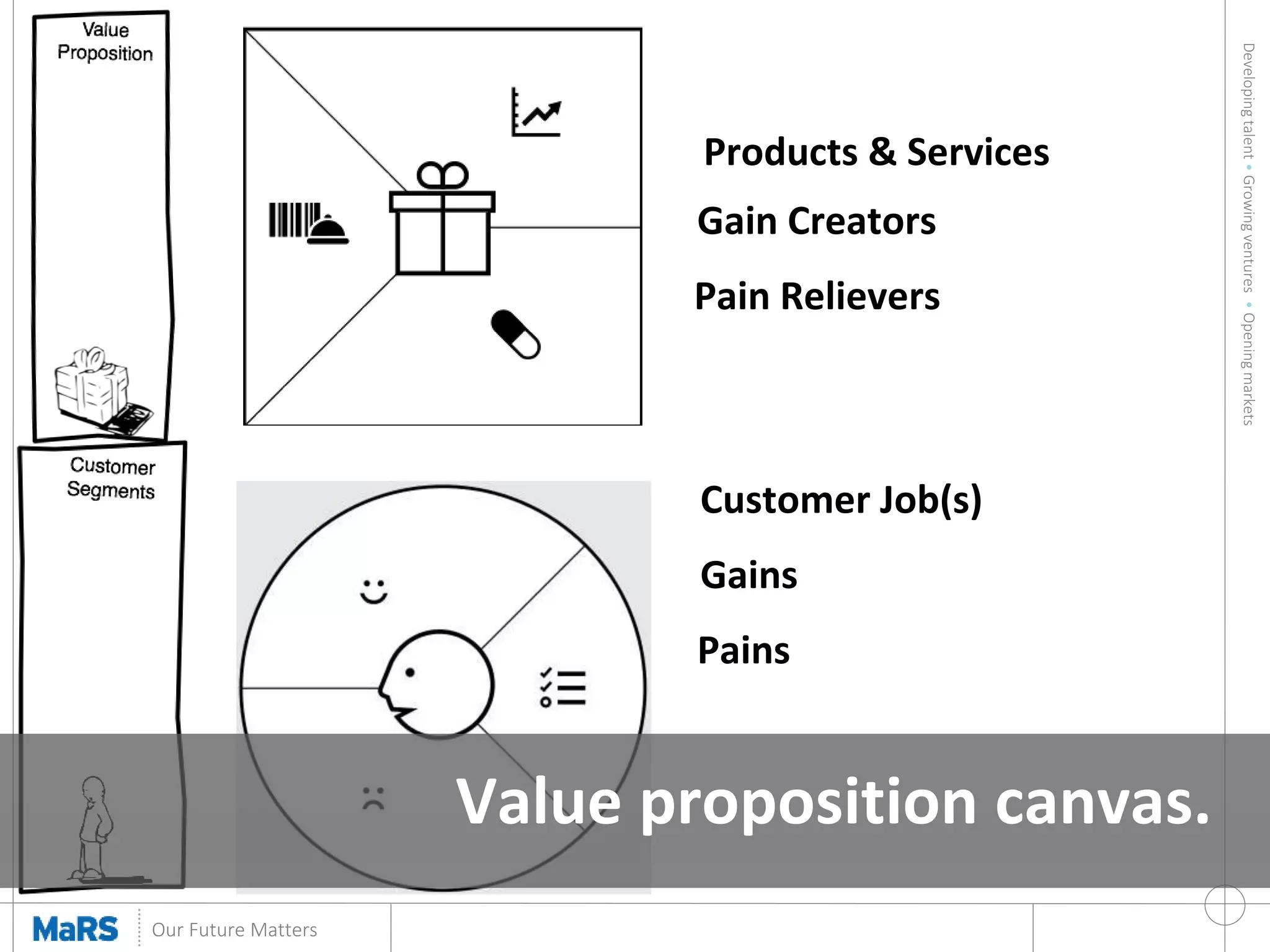 Business Model Canvas - Entrepreneurship 101 | PPTX