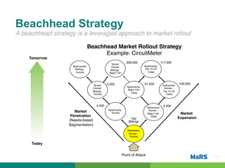Go-To-Market Strategy - Entrepreneurship 101 (2012/2013) | PDF