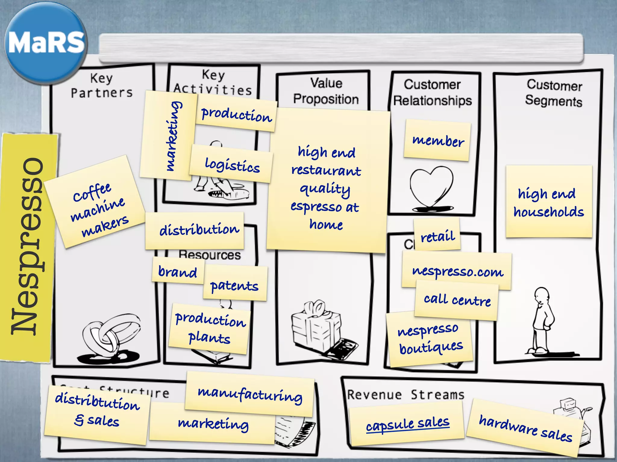 Business Model Canvas - Entrepreneurship 101 (2013/2014) | PDF