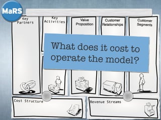 Business Model Canvas - Entrepreneurship 101 (2013/2014) | PDF