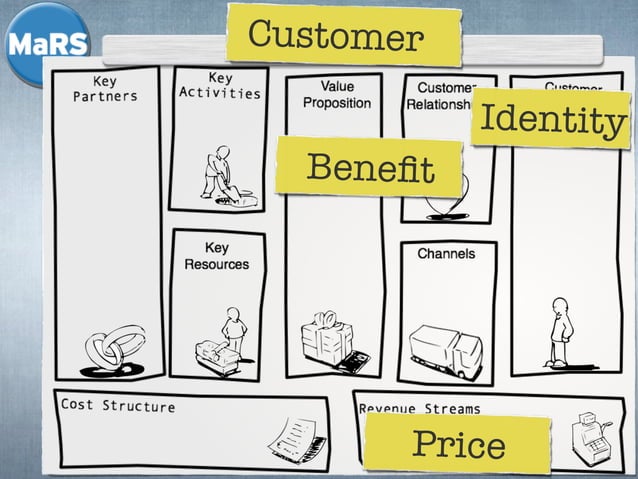 Business Model Canvas - Entrepreneurship 101 (2013/2014) | PDF ...