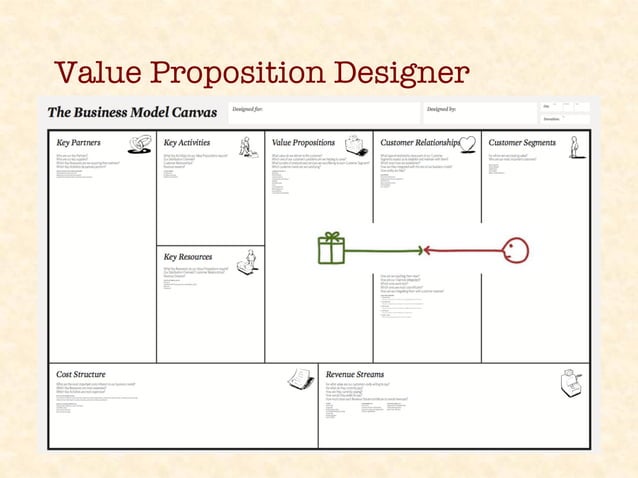 Value Proposition - Entrepreneurship 101 (2012/2013) | PPT