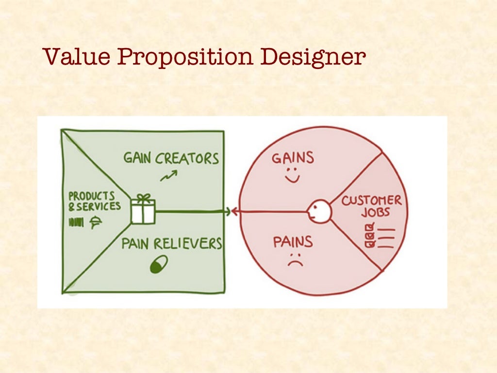 Value Proposition - Entrepreneurship 101 (2012/2013)