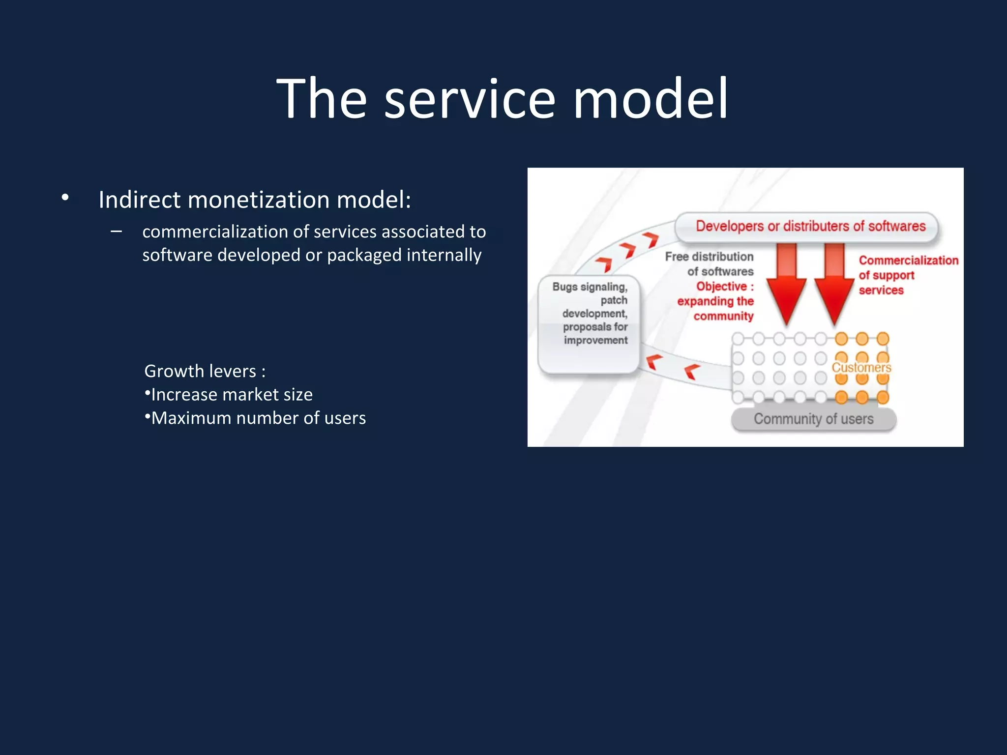 Speaker trung huynh opensource business model | PPT