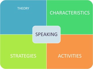 Speaking | PPTX | Education