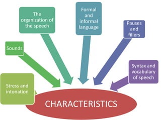 Speaking | PPTX | Education