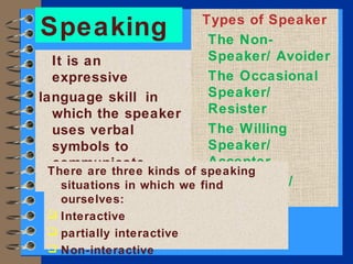 Speaking | PPT